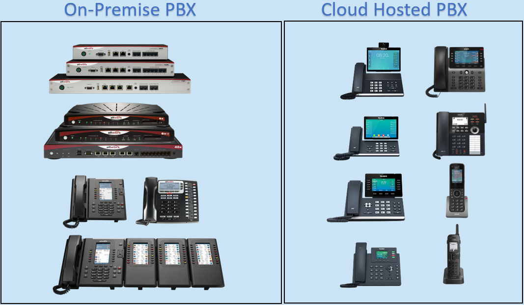 VoIP – CSTech